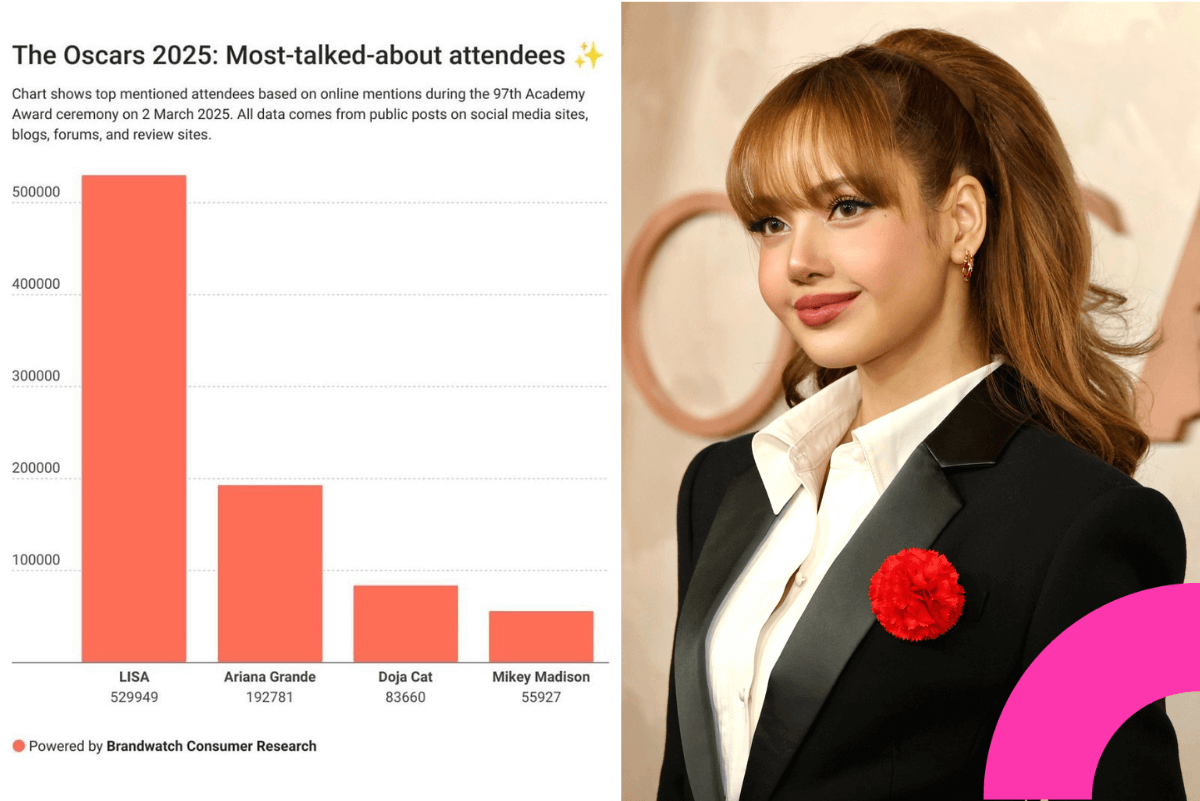 BLACKPINK’s Lisa Got Standing Ovation, Most Talked-About Celebrity at the Oscars - Netizenbuzz