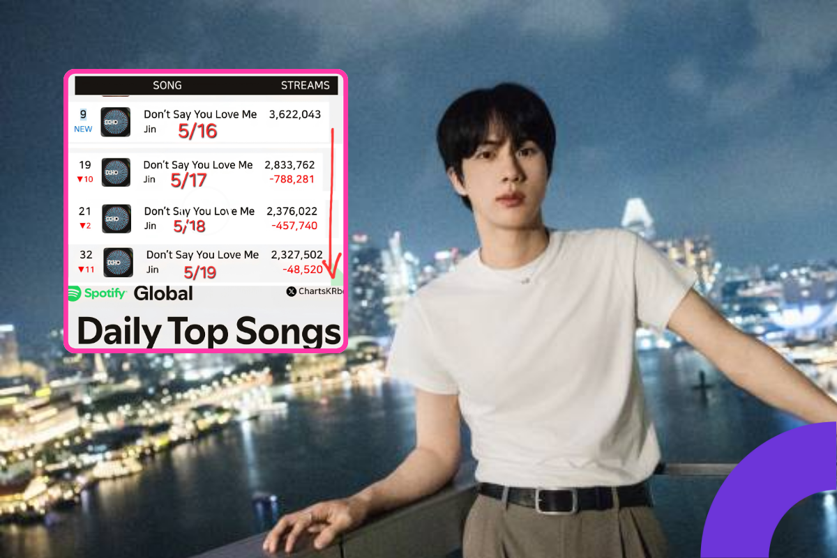 BTS Jin’s Spotify Chart Surge Sparks Controversy Over Alleged ...